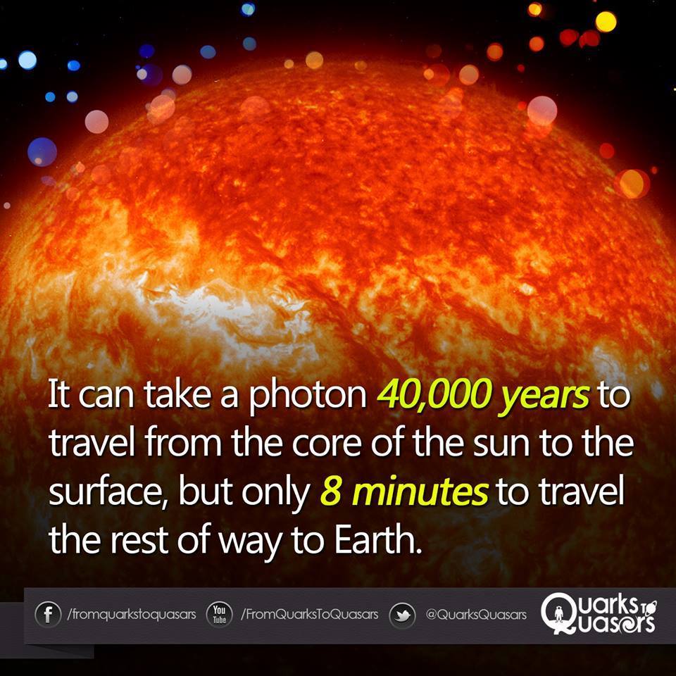 How Are Photons Made In The Sun at Cassandra Wild blog