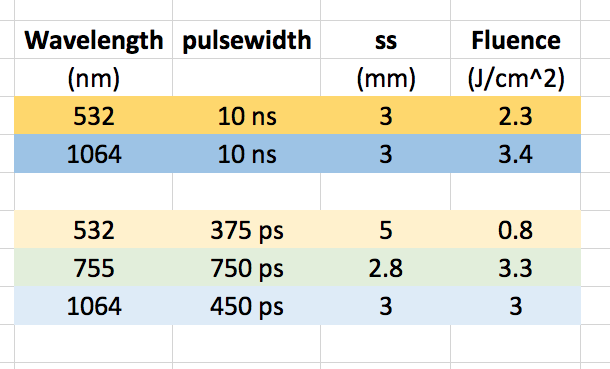Picosecond vs Nanosecond Laser Tattoo Removal: which is better? – Mike ...