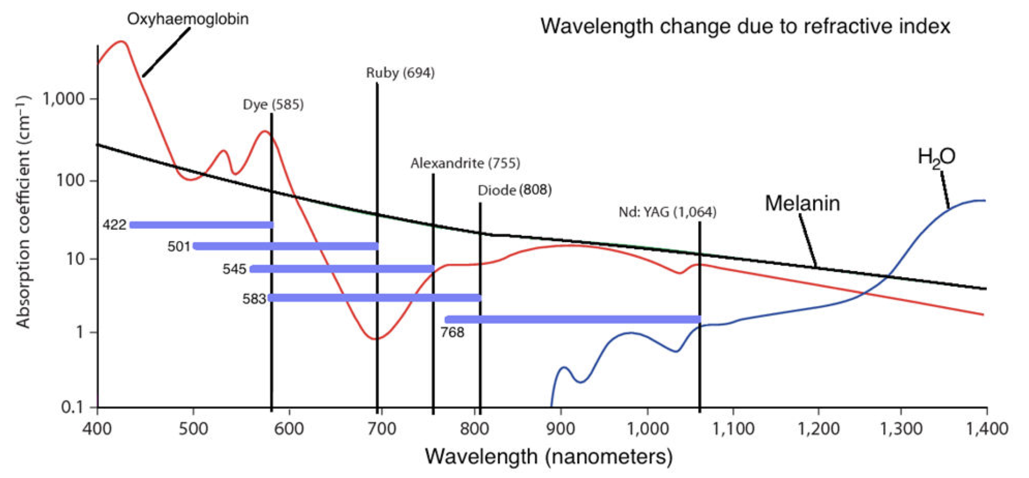 New published paper – how the wavelength of light changes when it ...